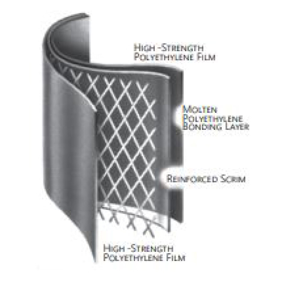 Reinforced Poly